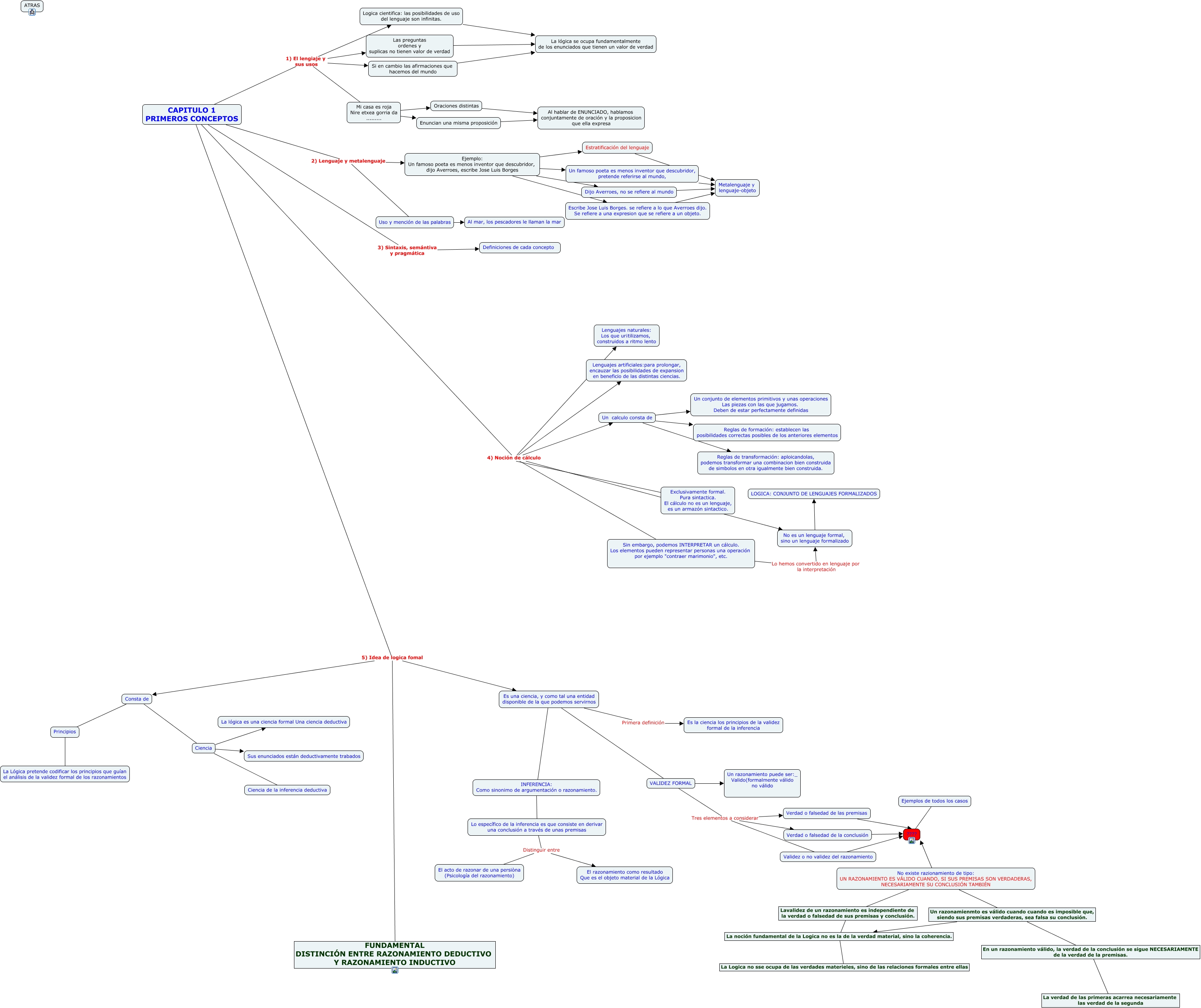 Capitulo 1 primeros conceptos